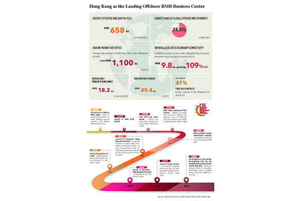 Enhancing Hong Kong’s Status as Offshore RMB Business Hub through the ...