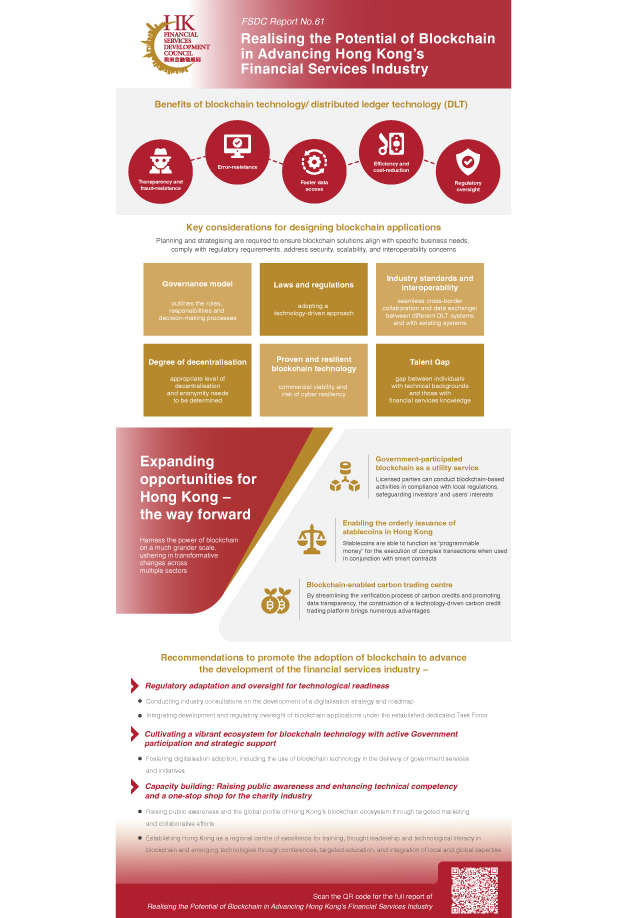 Realising the Potential of Blockchain in Advancing Hong Kong’s ...
