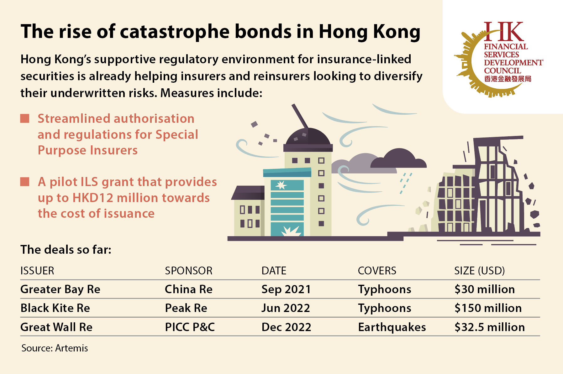 The next step for Hong Kong’s catastrophe bond market