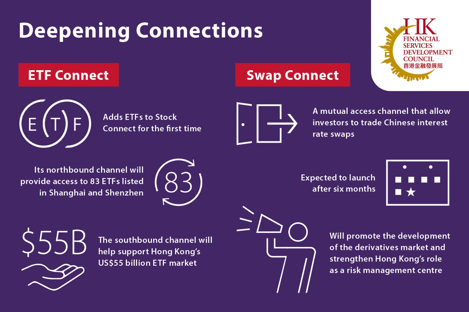 深化聯繫：聯通香港與中國內地金融市場的新渠道