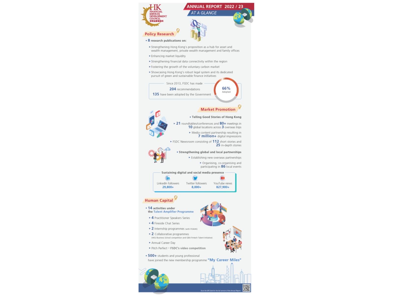 Financial Services Development Council Annual Report 2022/23 (At a Glance)