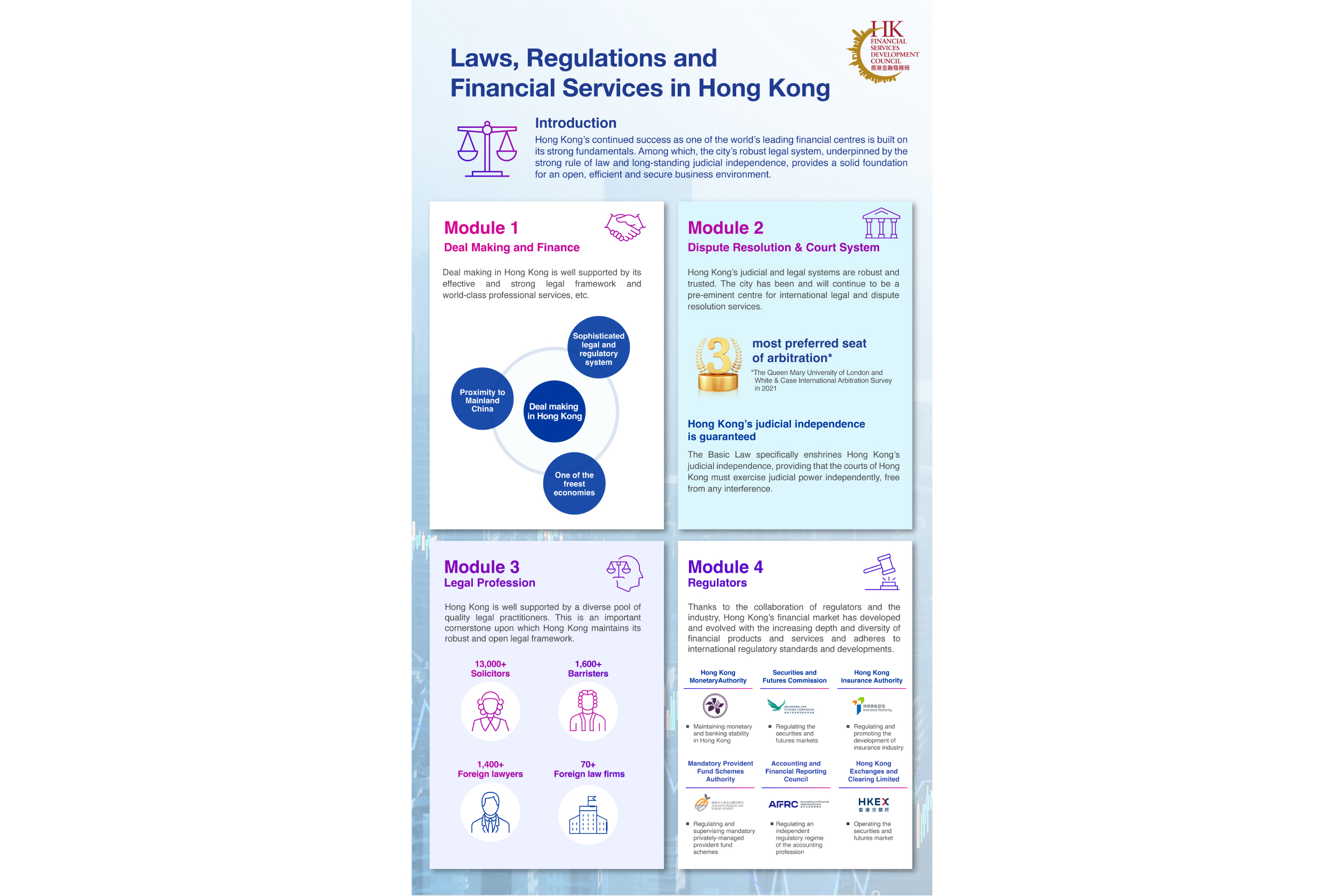 Laws, Regulations and Financial Services in Hong Kong (Highlights)