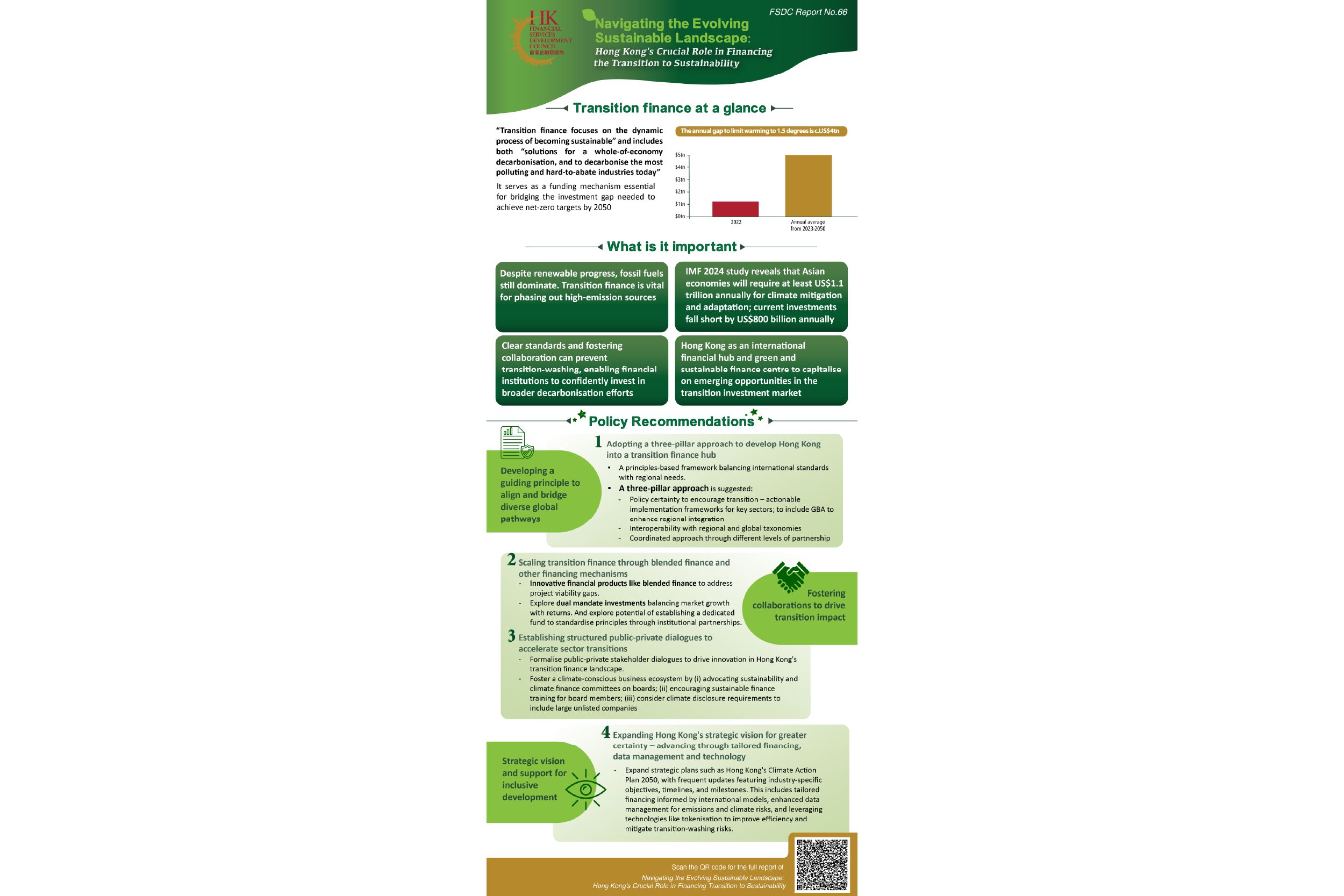 Navigating the Evolving Sustainable Landscape: Hong Kong's Crucial Role ...