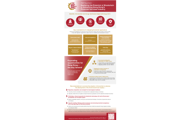 Realising the Potential of Blockchain in Advancing Hong Kong’s ...