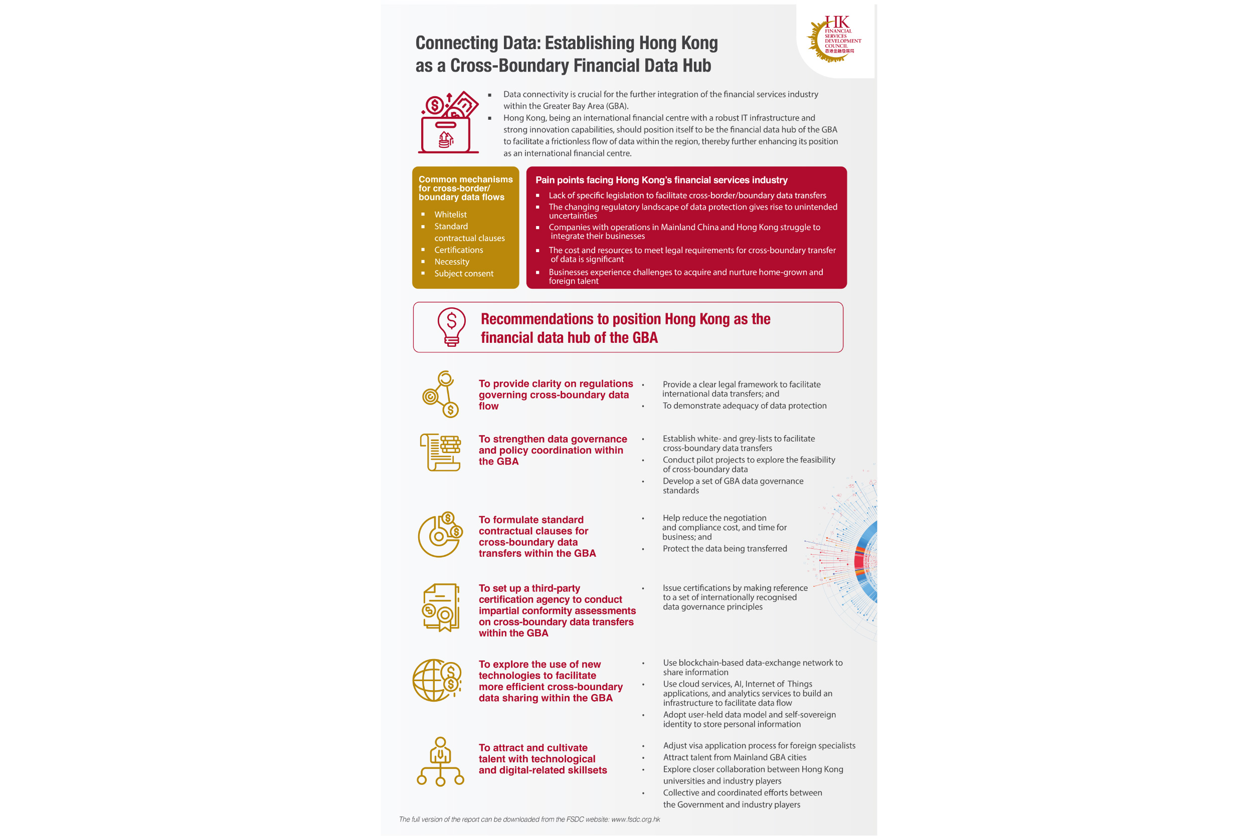 Connecting Data: Establishing Hong Kong as a Cross-Boundary Financial ...