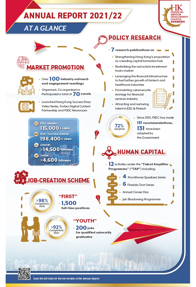 Financial Services Development Council Annual Report 2021/22 (At a Glance)