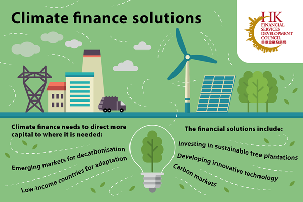 Promising Climate Solutions